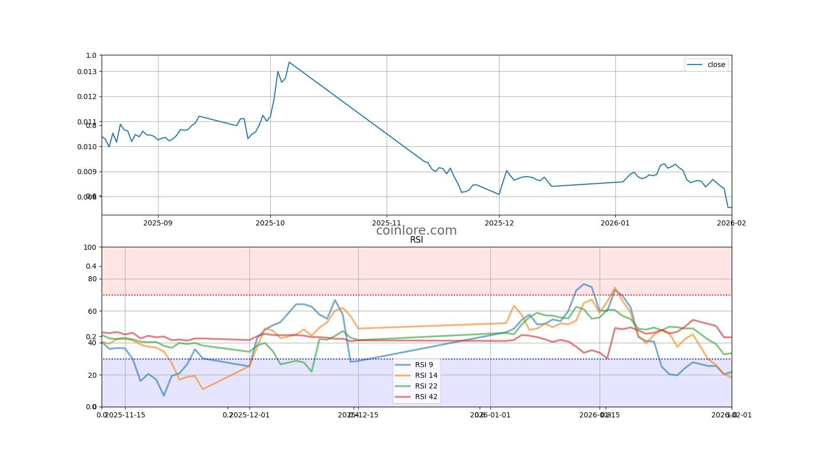 Bismuth RSI indicator