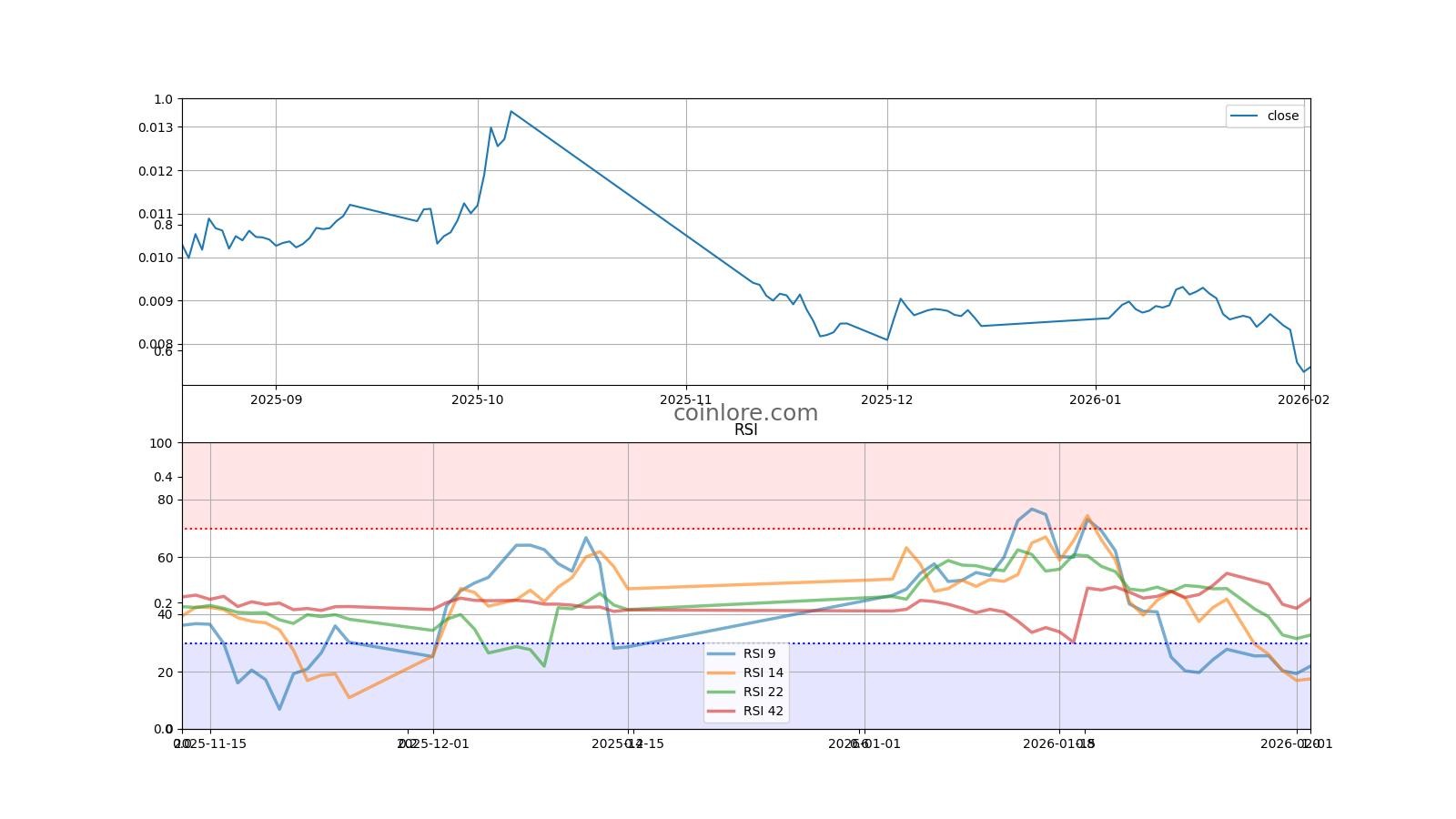 Bismuth RSI indicator
