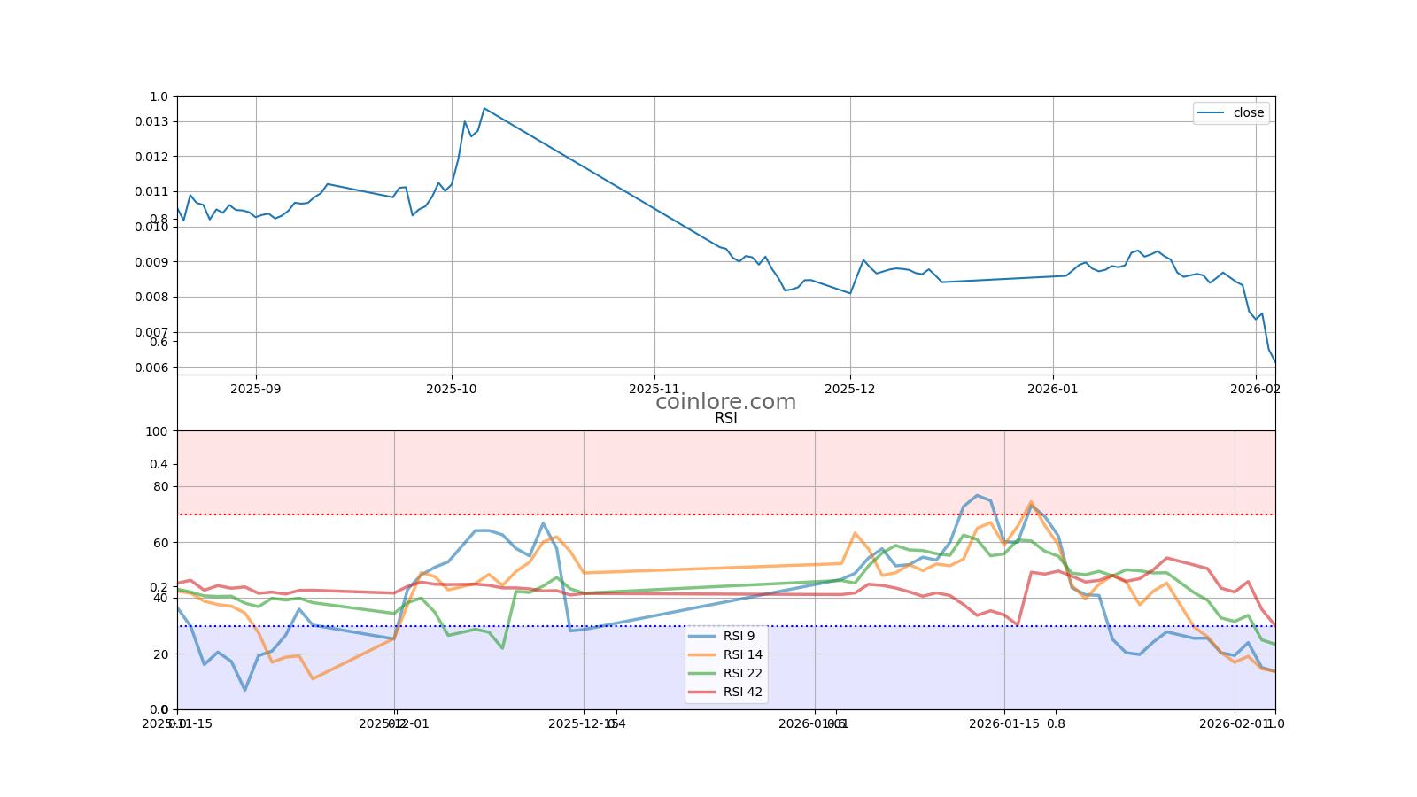 Bismuth RSI indicator