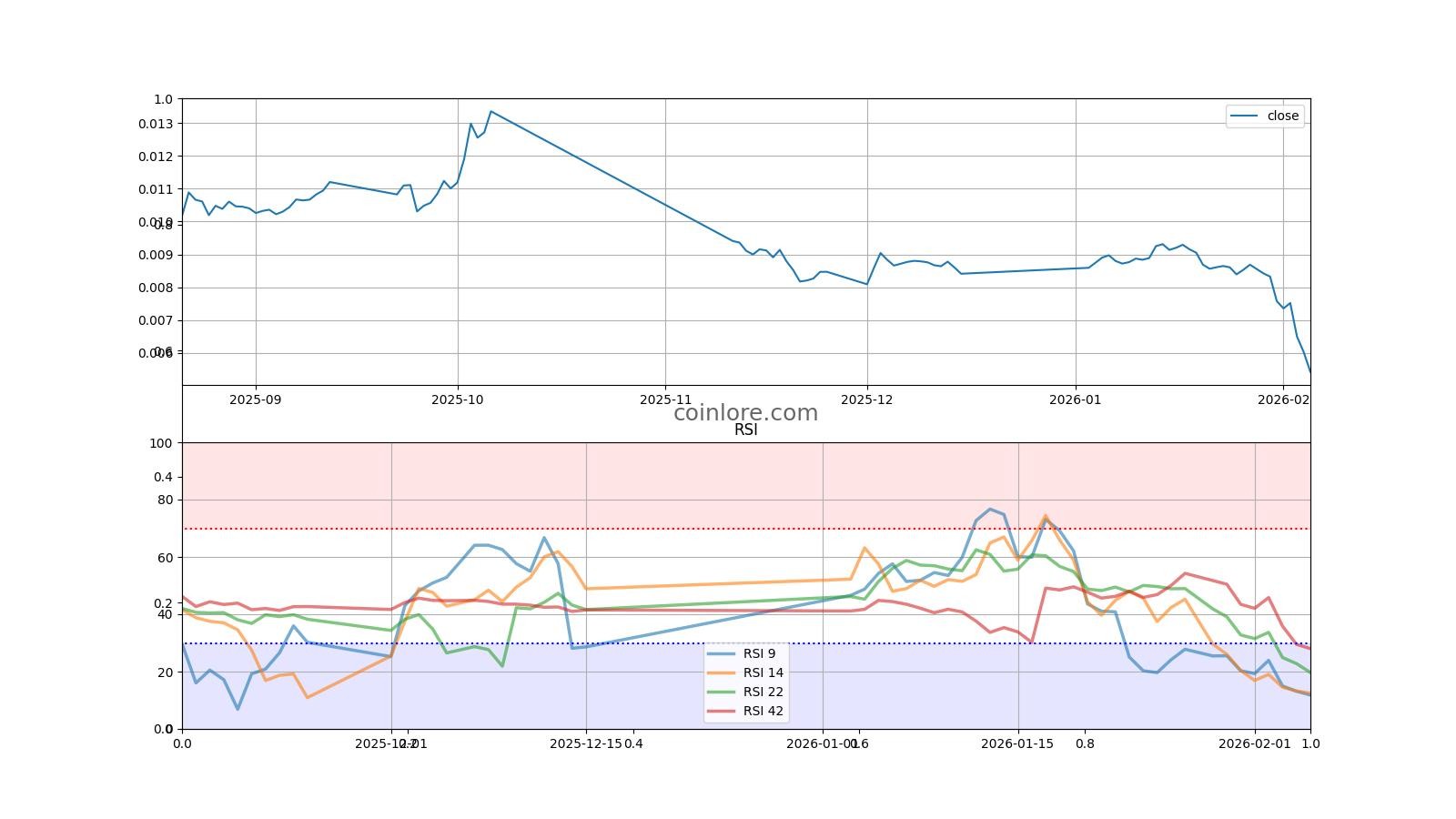 Bismuth RSI indicator