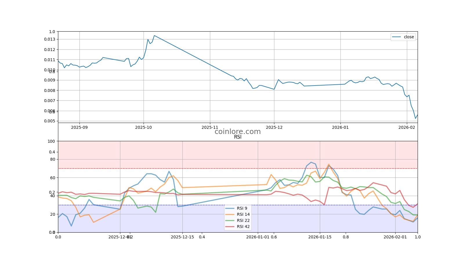 Bismuth RSI indicator