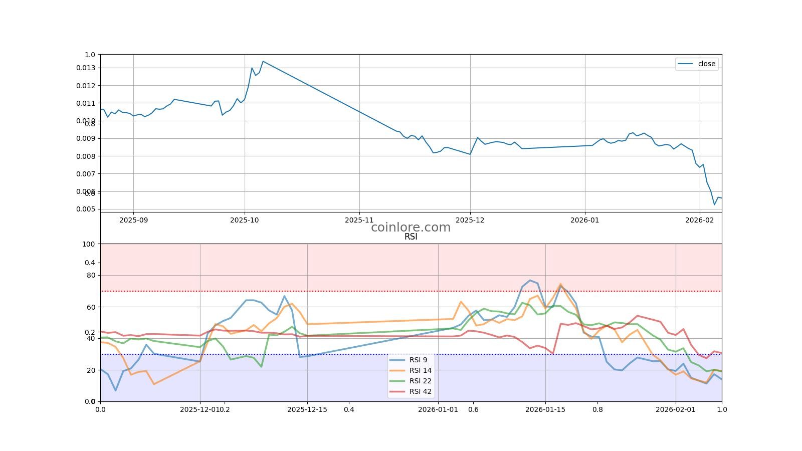 Bismuth RSI indicator