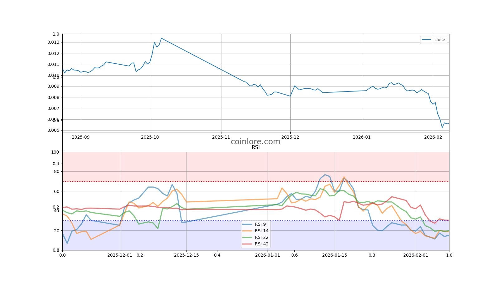 Bismuth RSI indicator