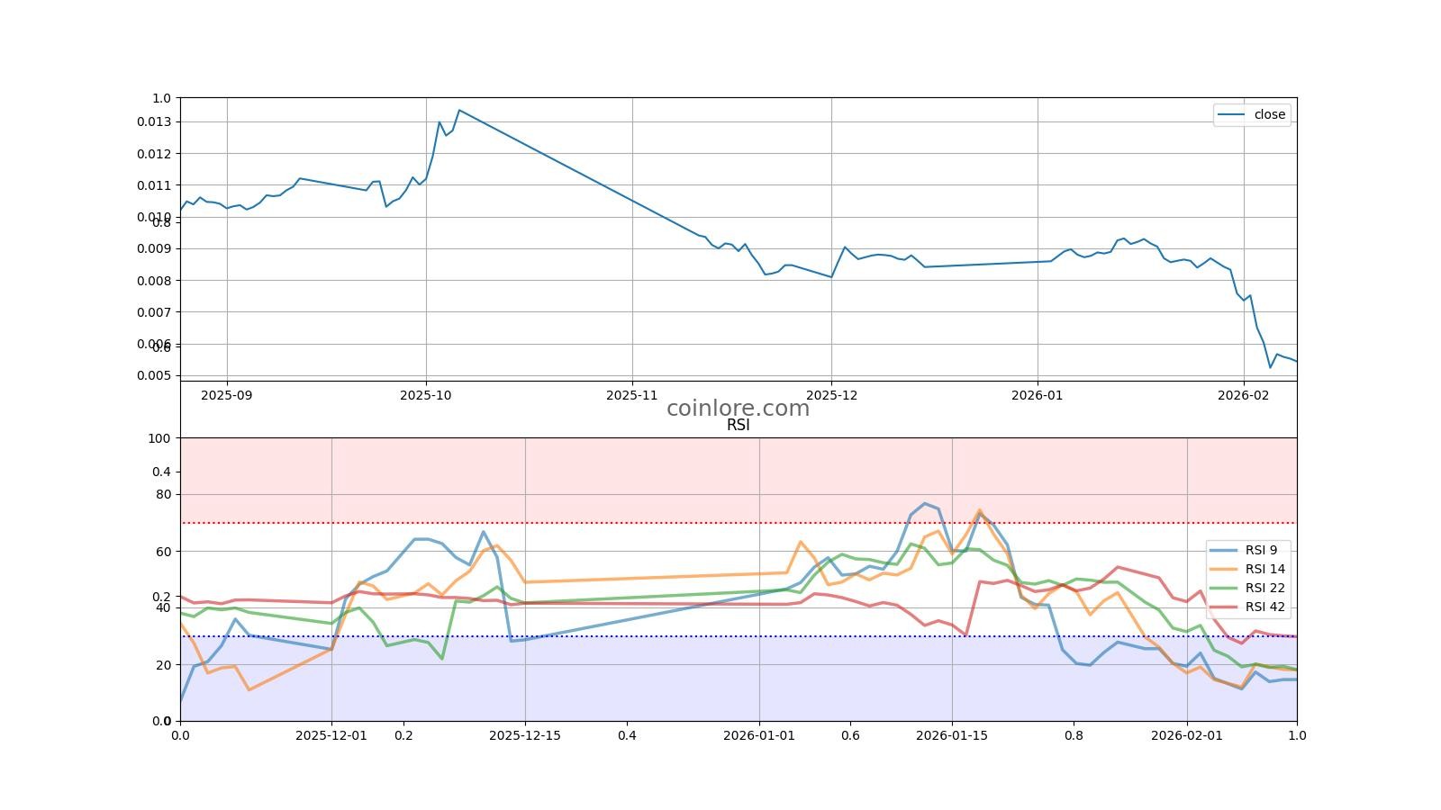 Bismuth RSI indicator