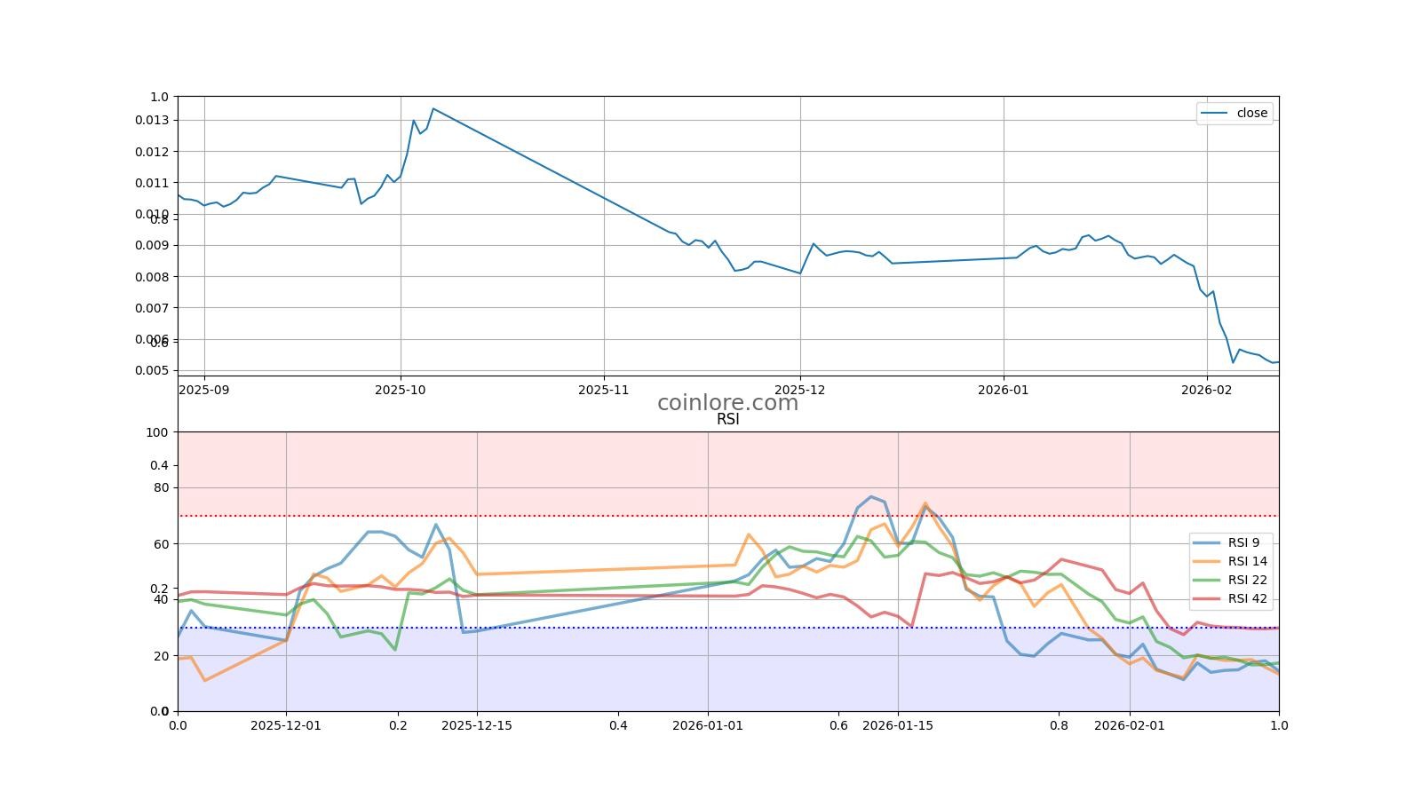 Bismuth RSI indicator