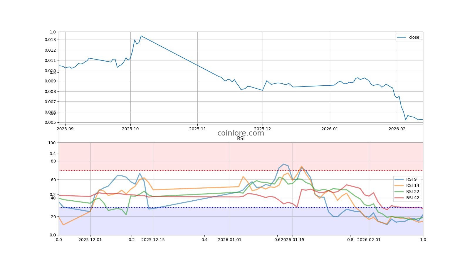 Bismuth RSI indicator