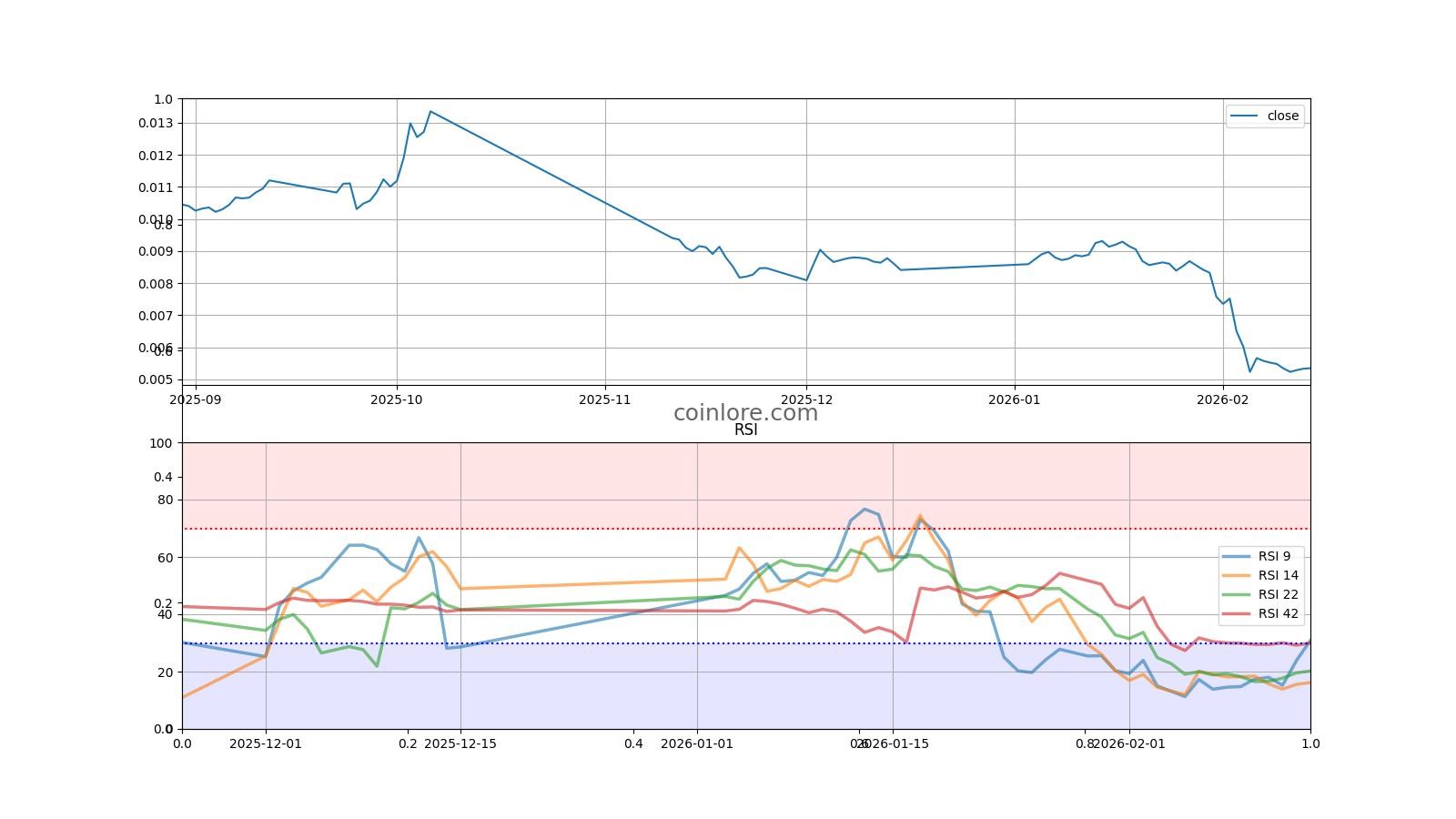 Bismuth RSI indicator