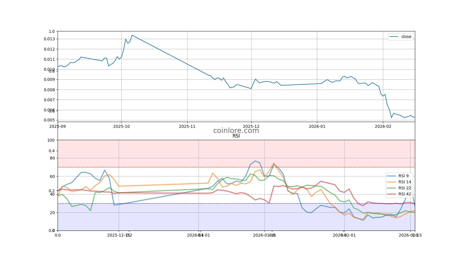 Bismuth RSI indicator