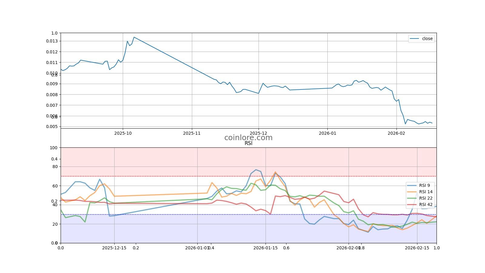 Bismuth RSI indicator