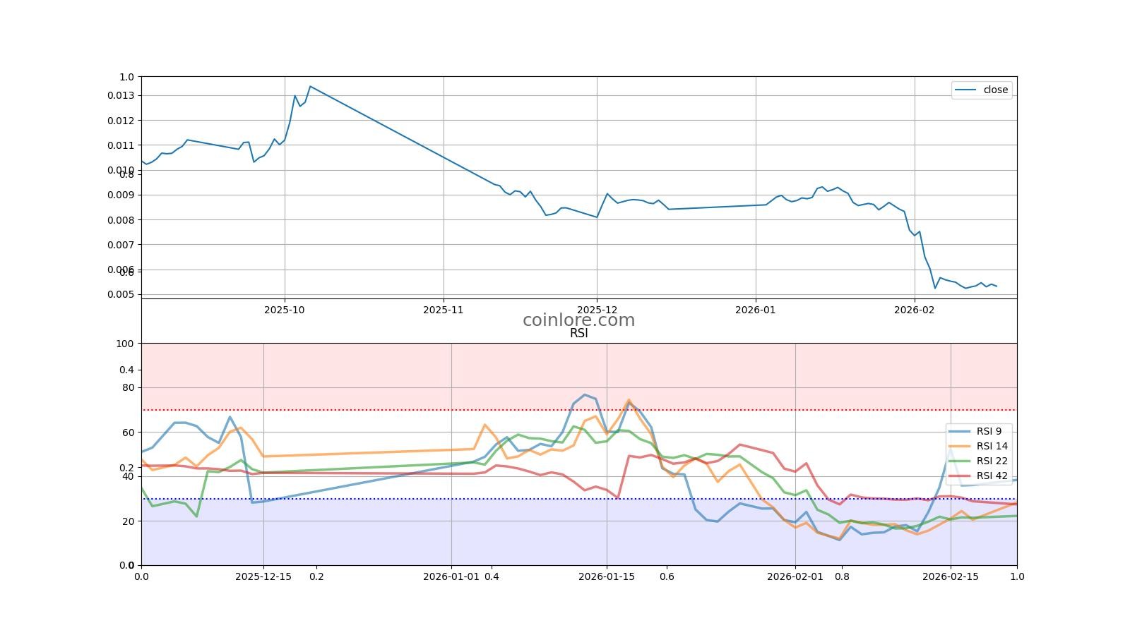 Bismuth RSI indicator