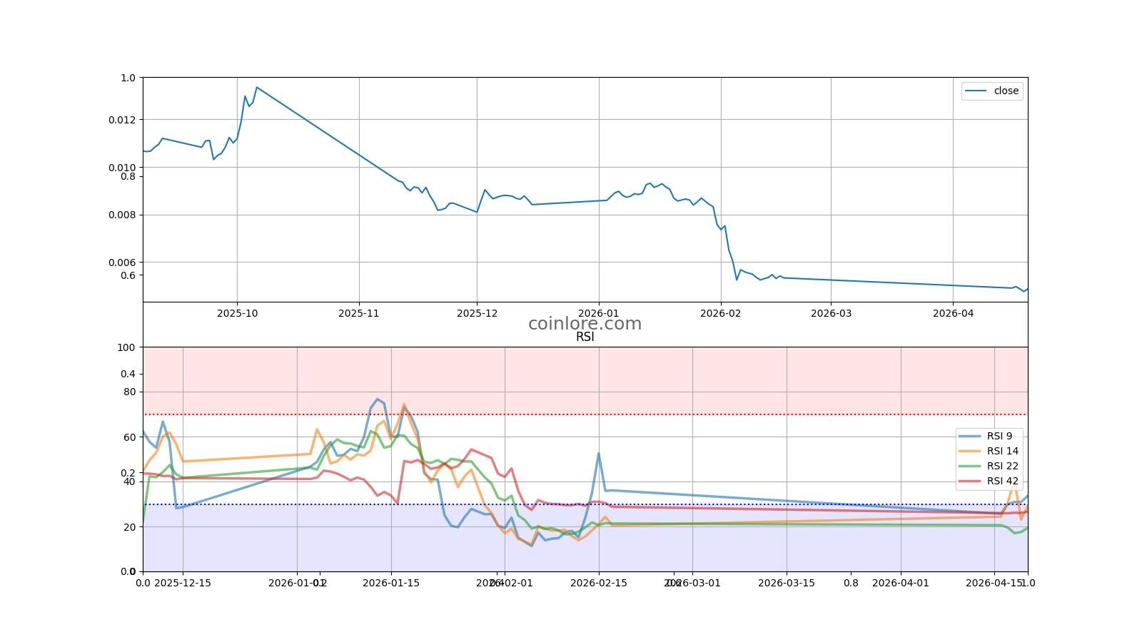 Bismuth RSI indicator