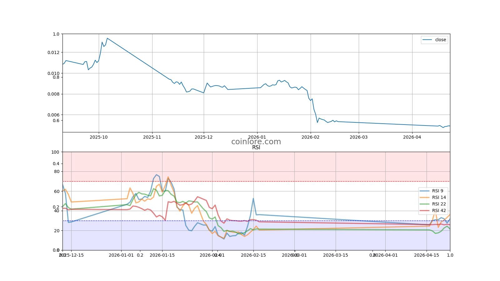 Bismuth RSI indicator
