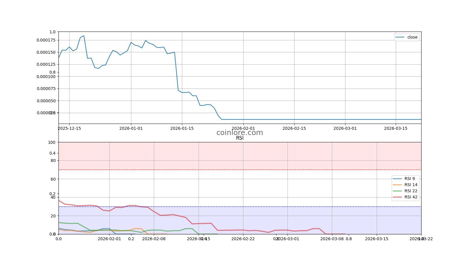BISOSwap RSI indicator