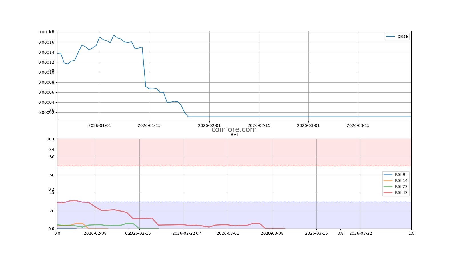 BISOSwap RSI indicator