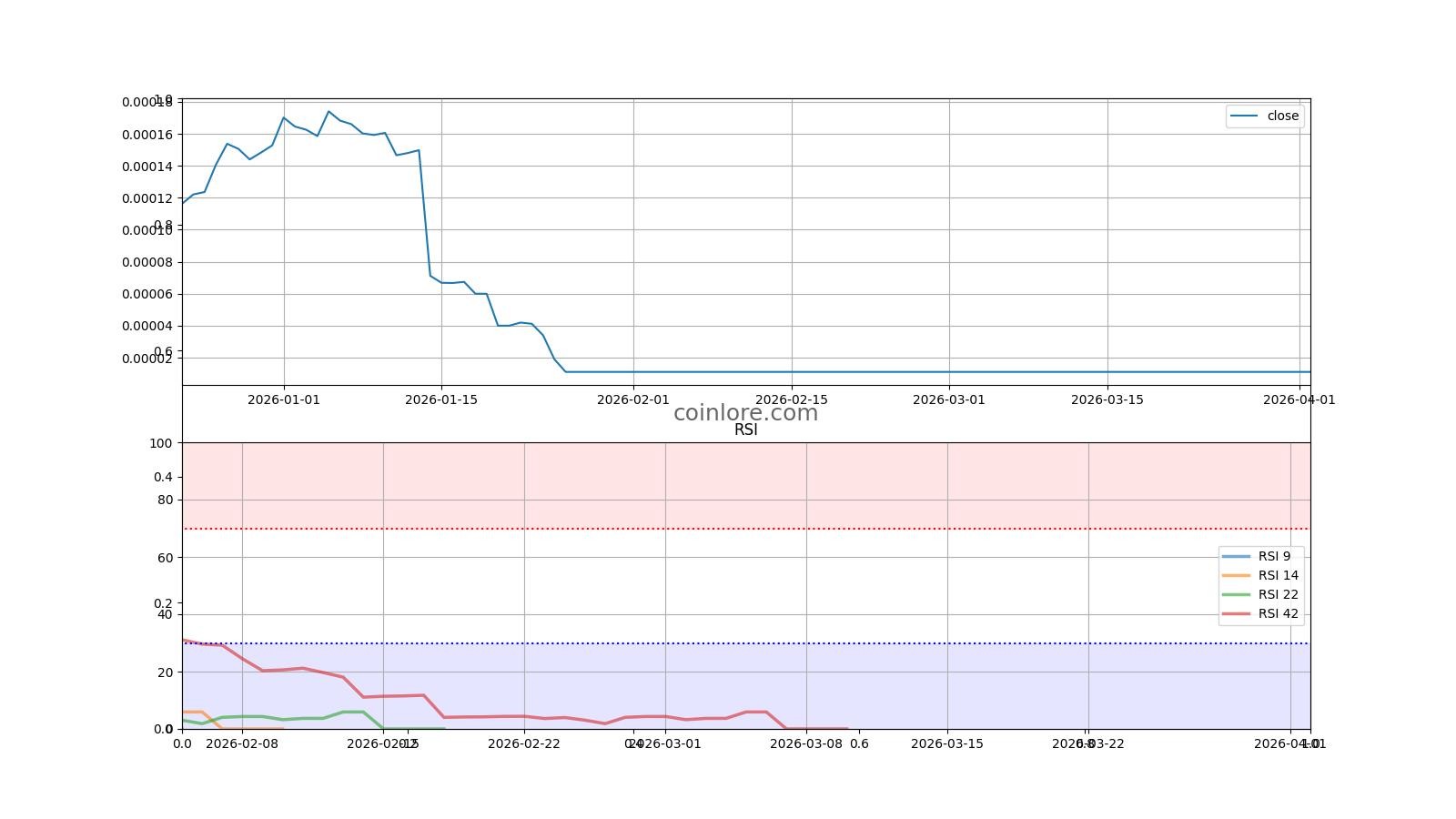 BISOSwap RSI indicator
