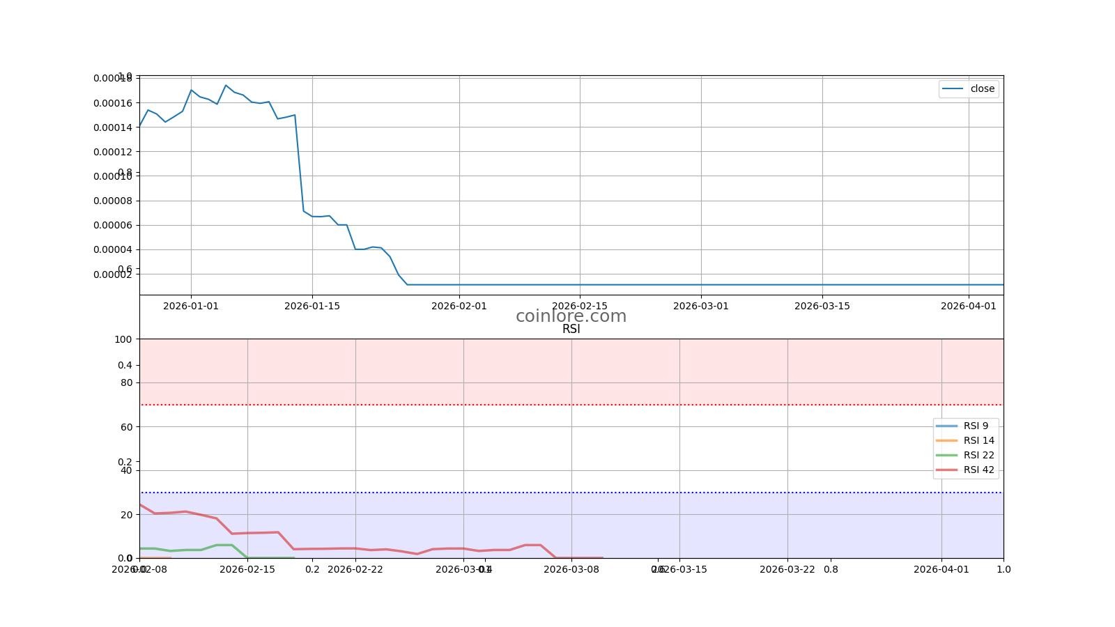 BISOSwap RSI indicator