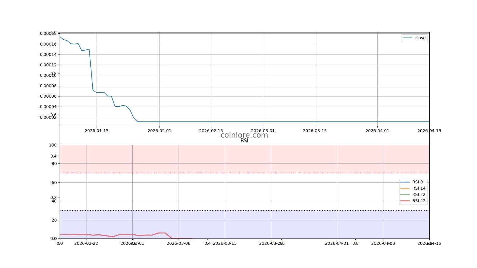 BISOSwap RSI indicator