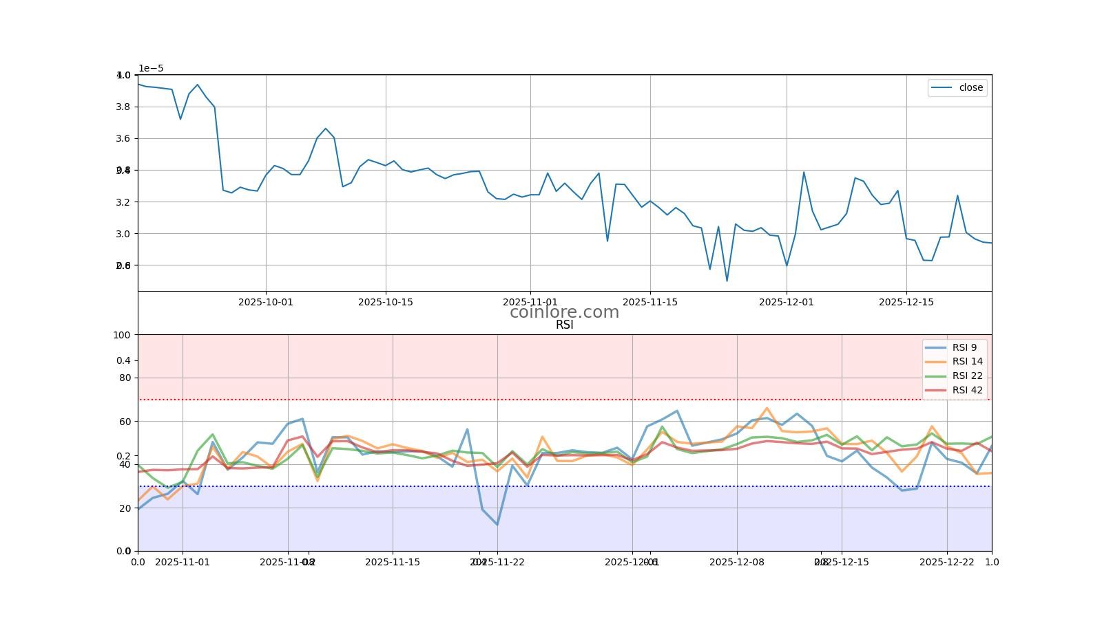Bit Public Talent Network RSI indicator