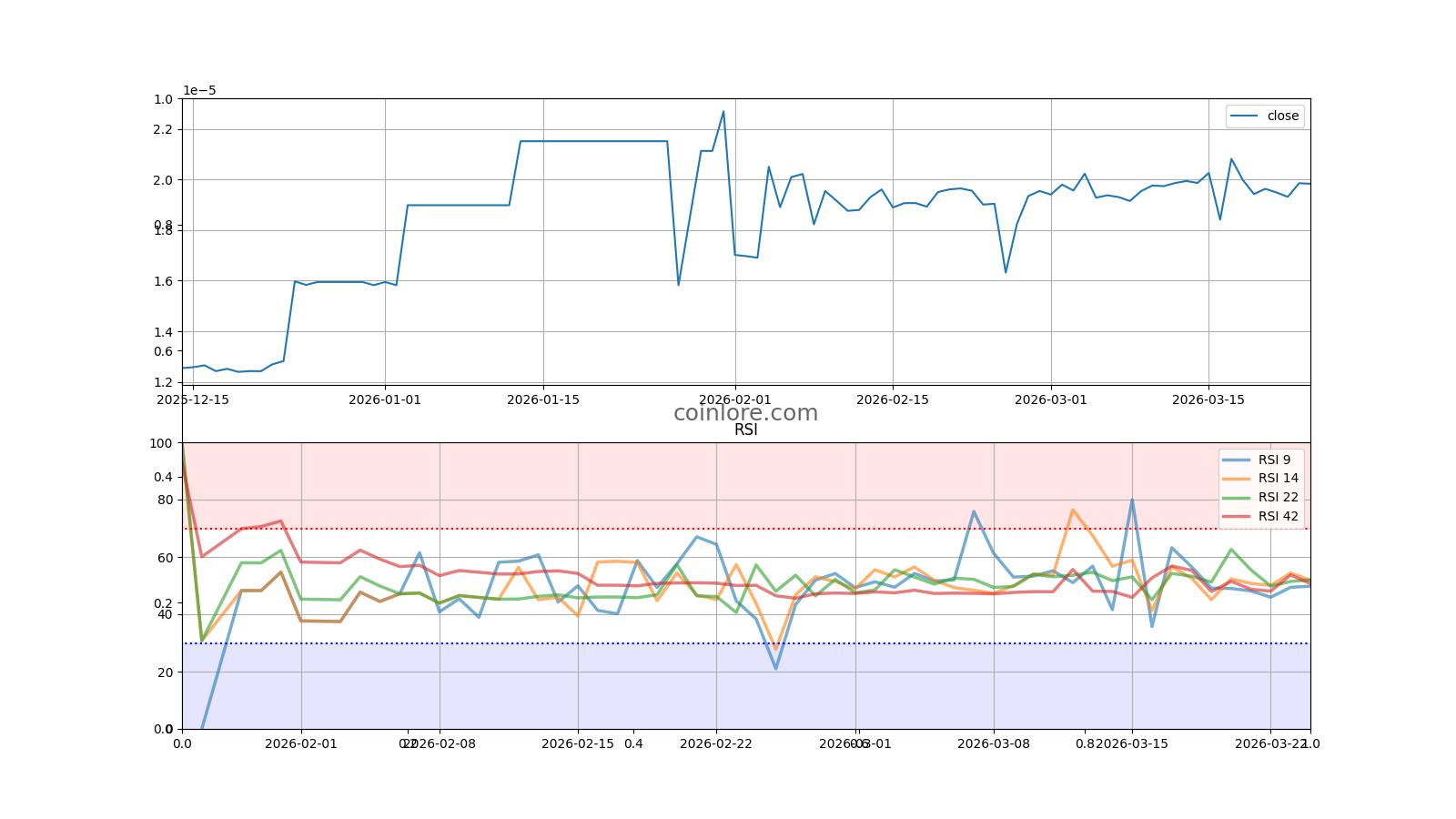 Bitair RSI indicator