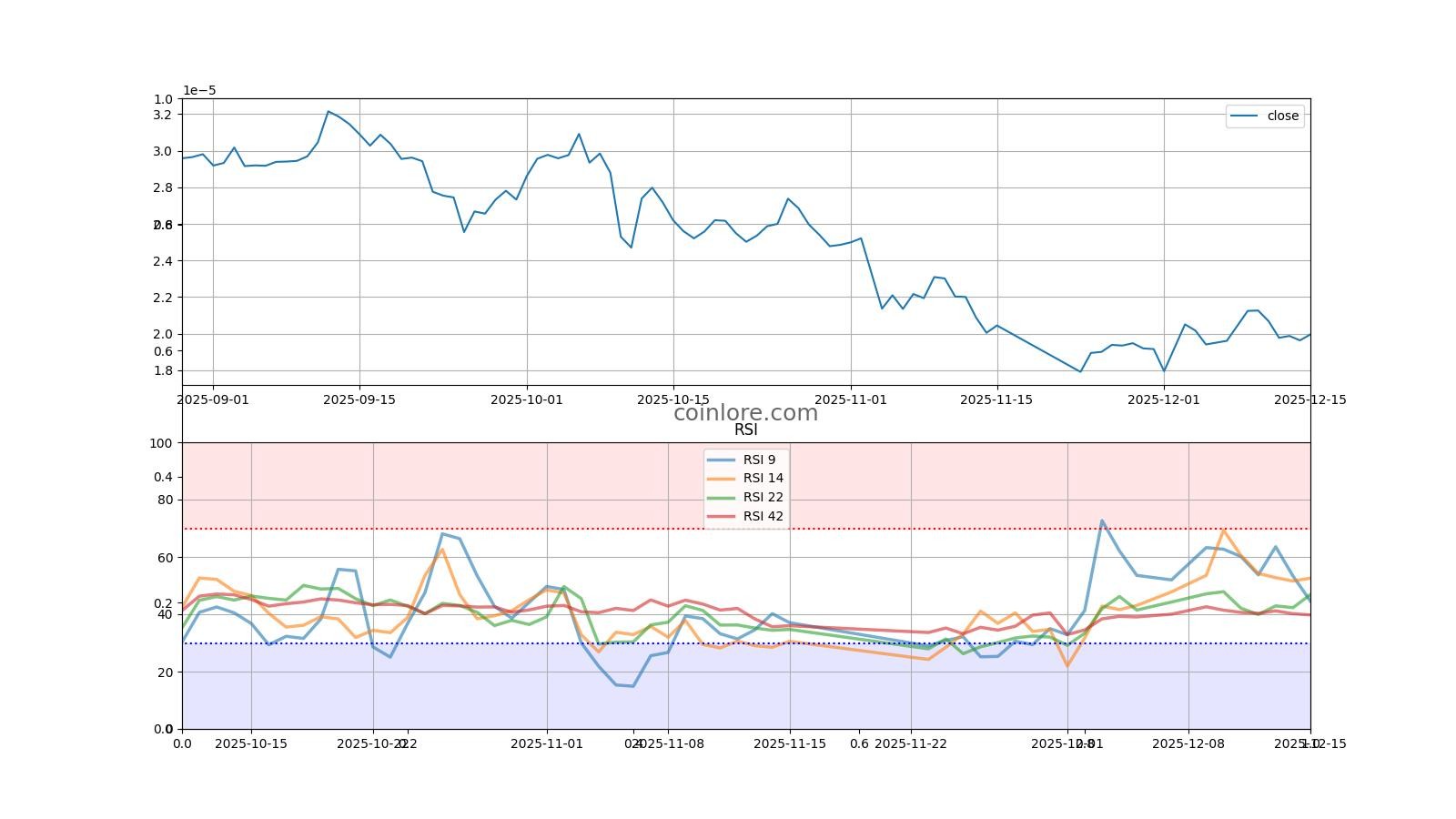 BitANT RSI indicator
