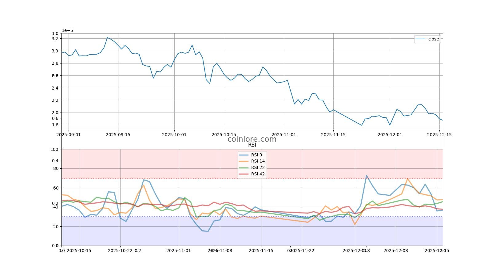 BitANT RSI indicator