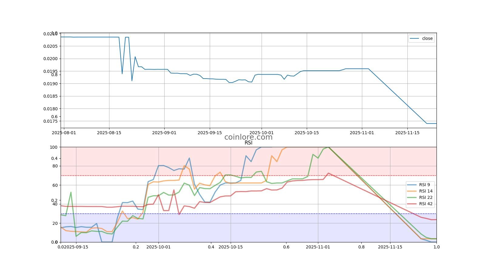 Bitball Treasure RSI indicator