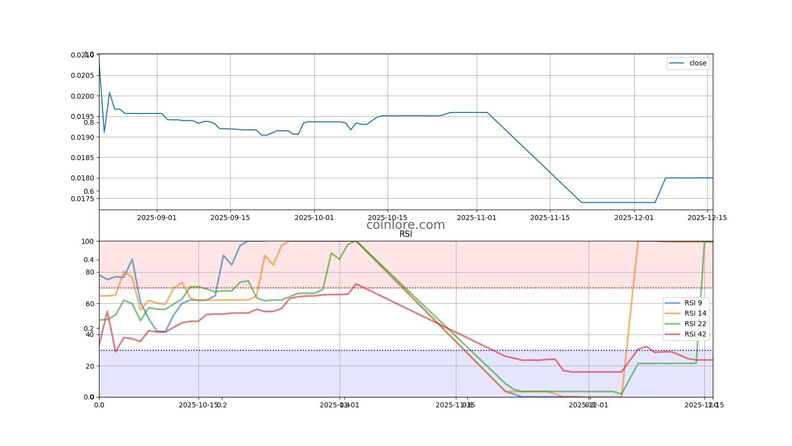 Bitball Treasure RSI indicator