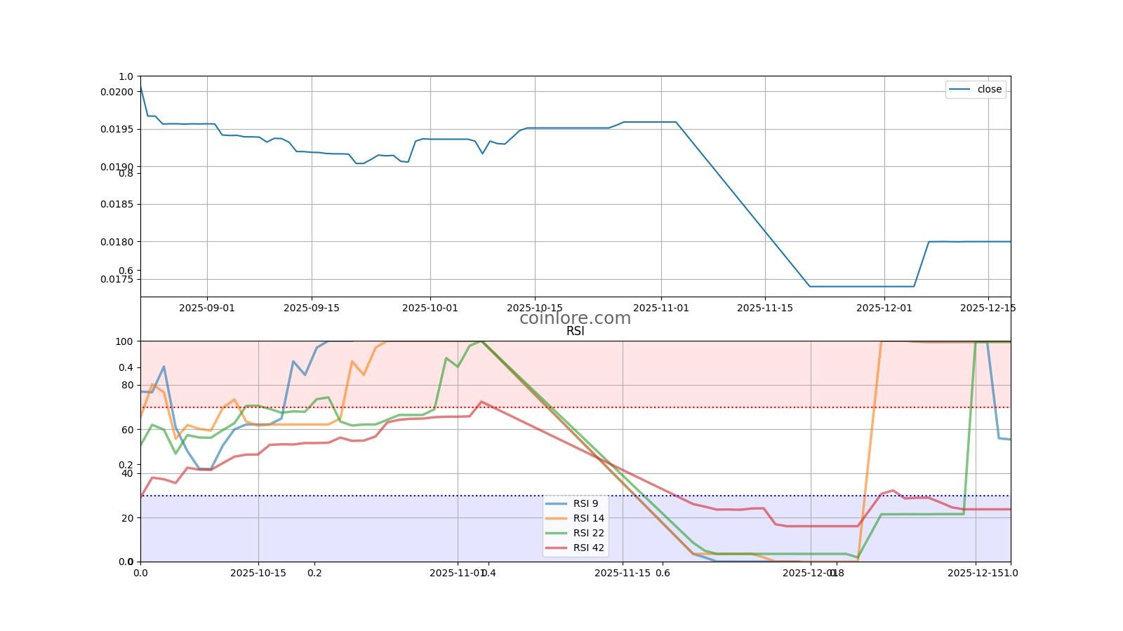 Bitball Treasure RSI indicator