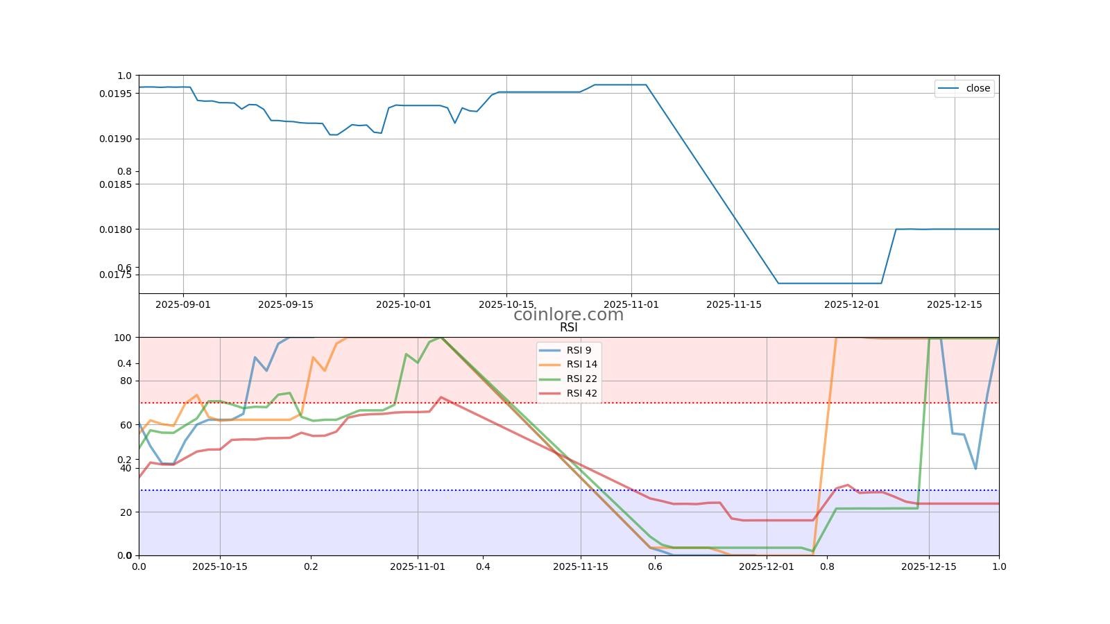 Bitball Treasure RSI indicator