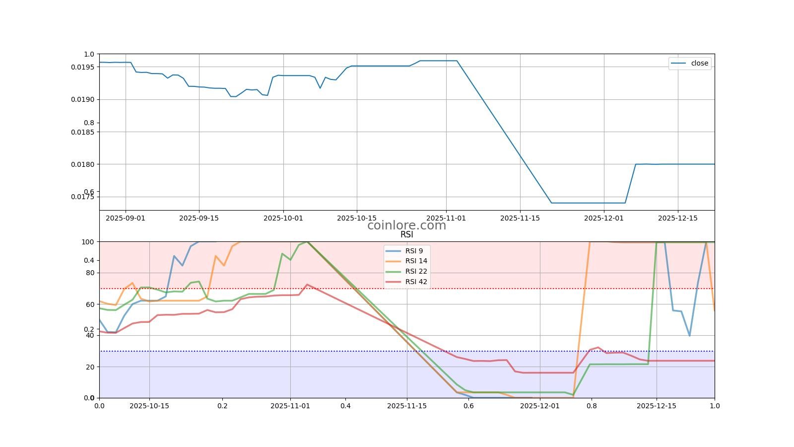 Bitball Treasure RSI indicator