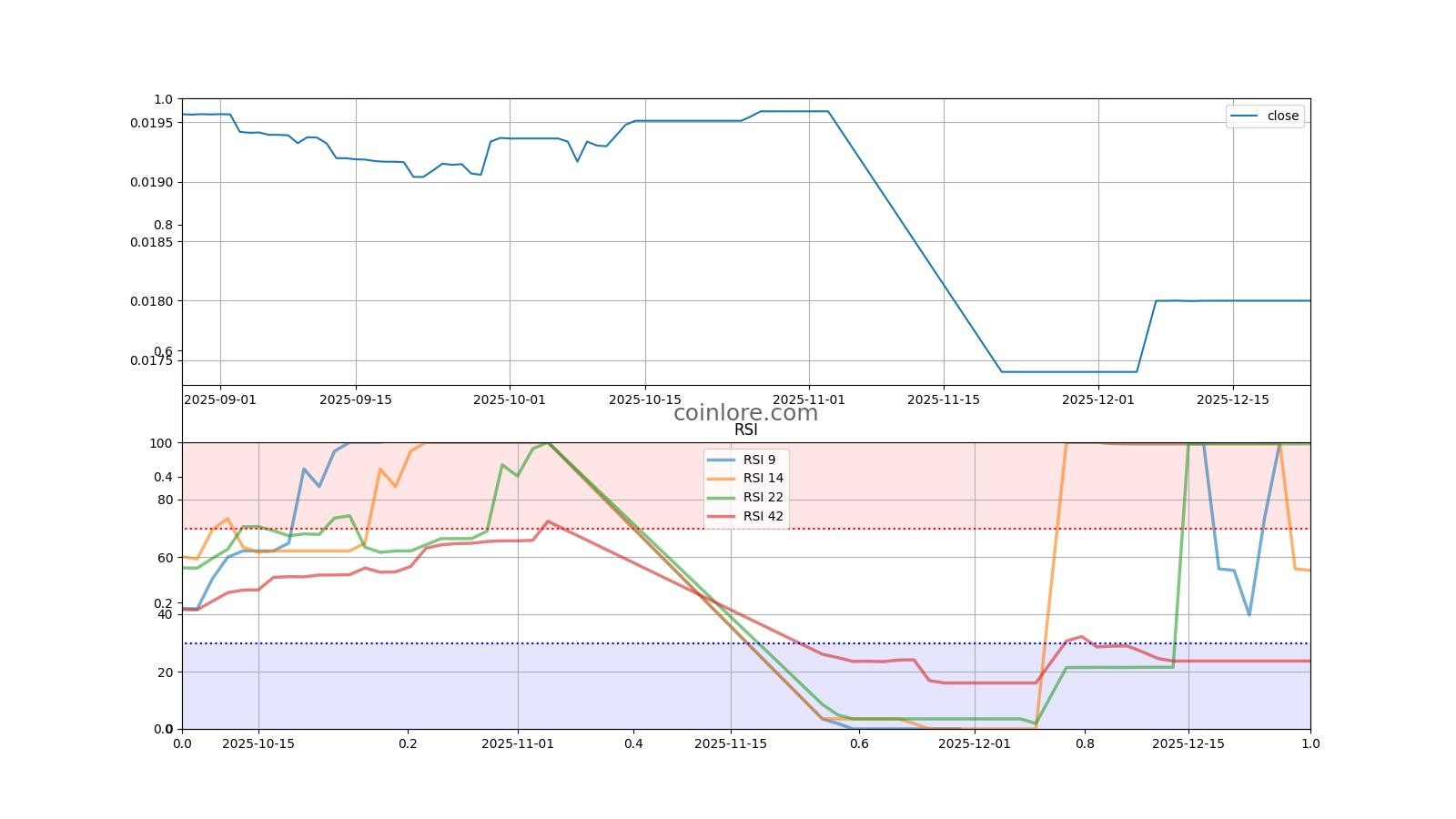 Bitball Treasure RSI indicator
