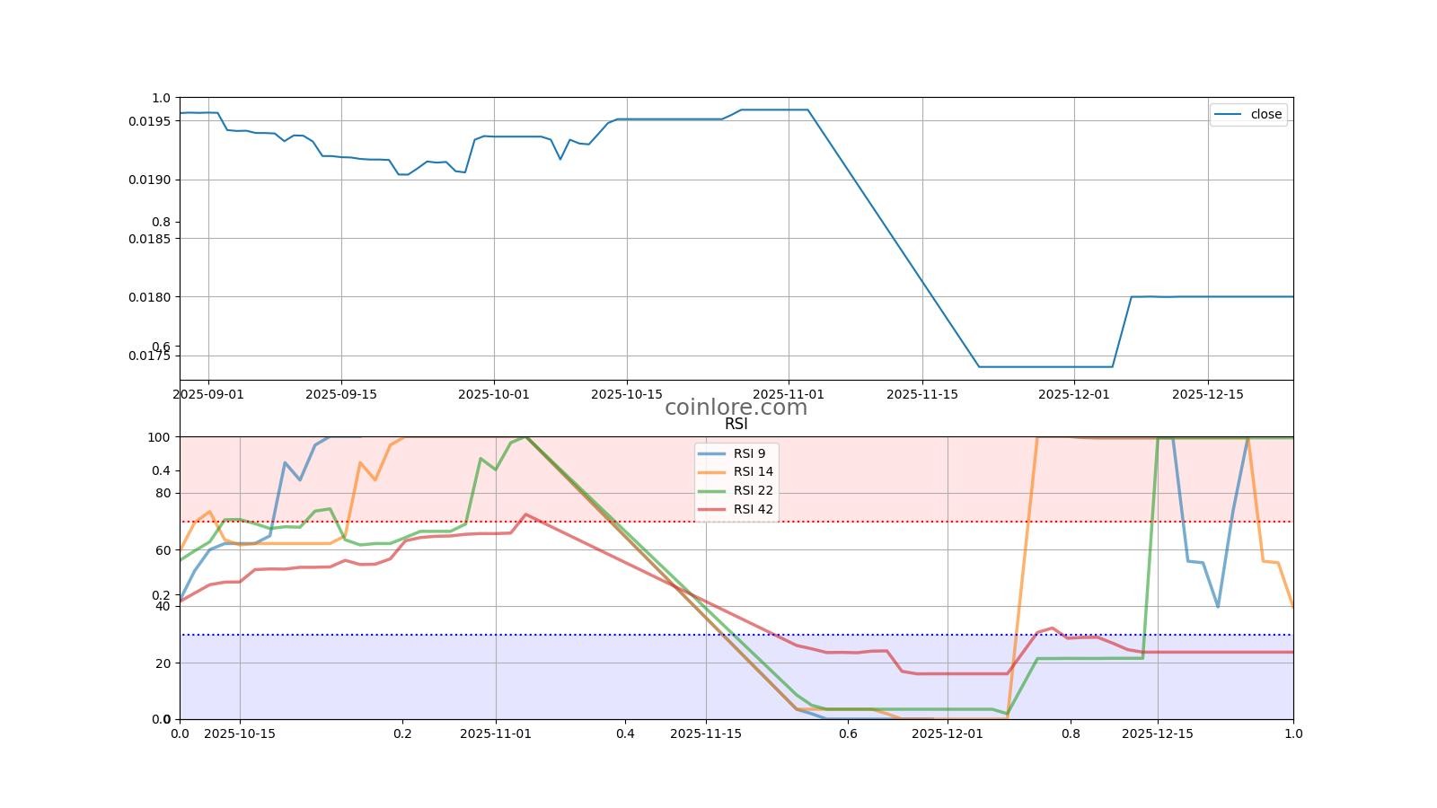 Bitball Treasure RSI indicator