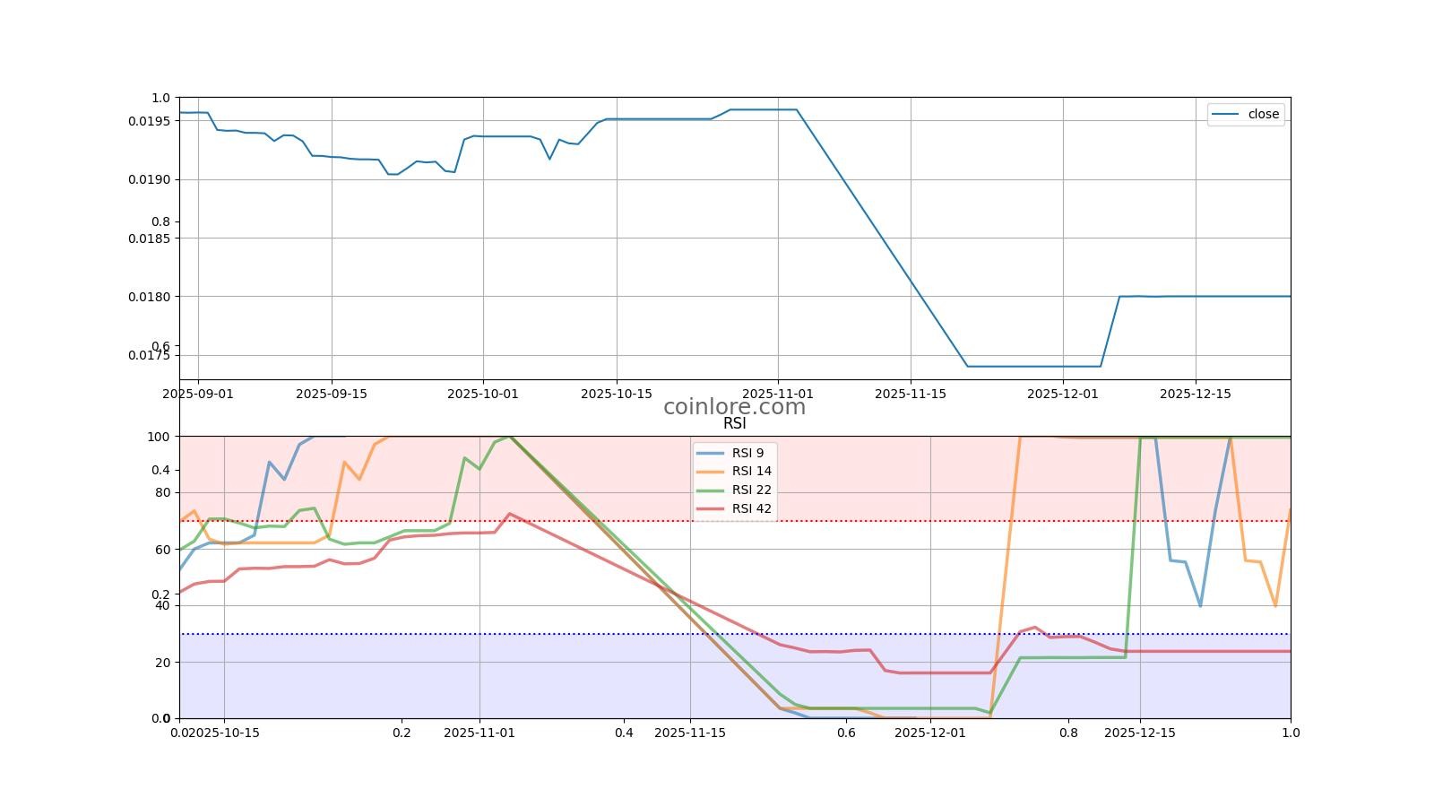 Bitball Treasure RSI indicator