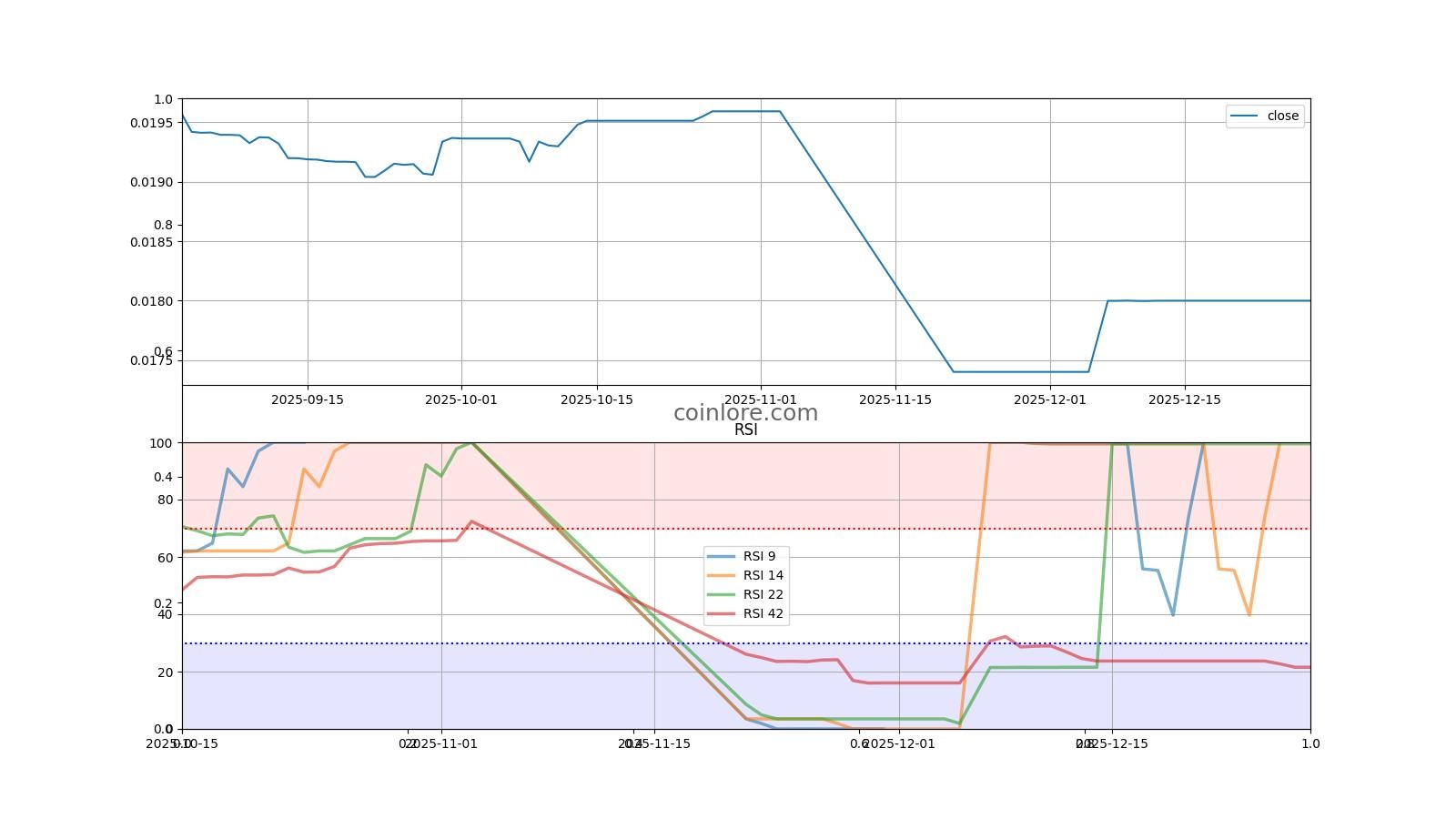 Bitball Treasure RSI indicator