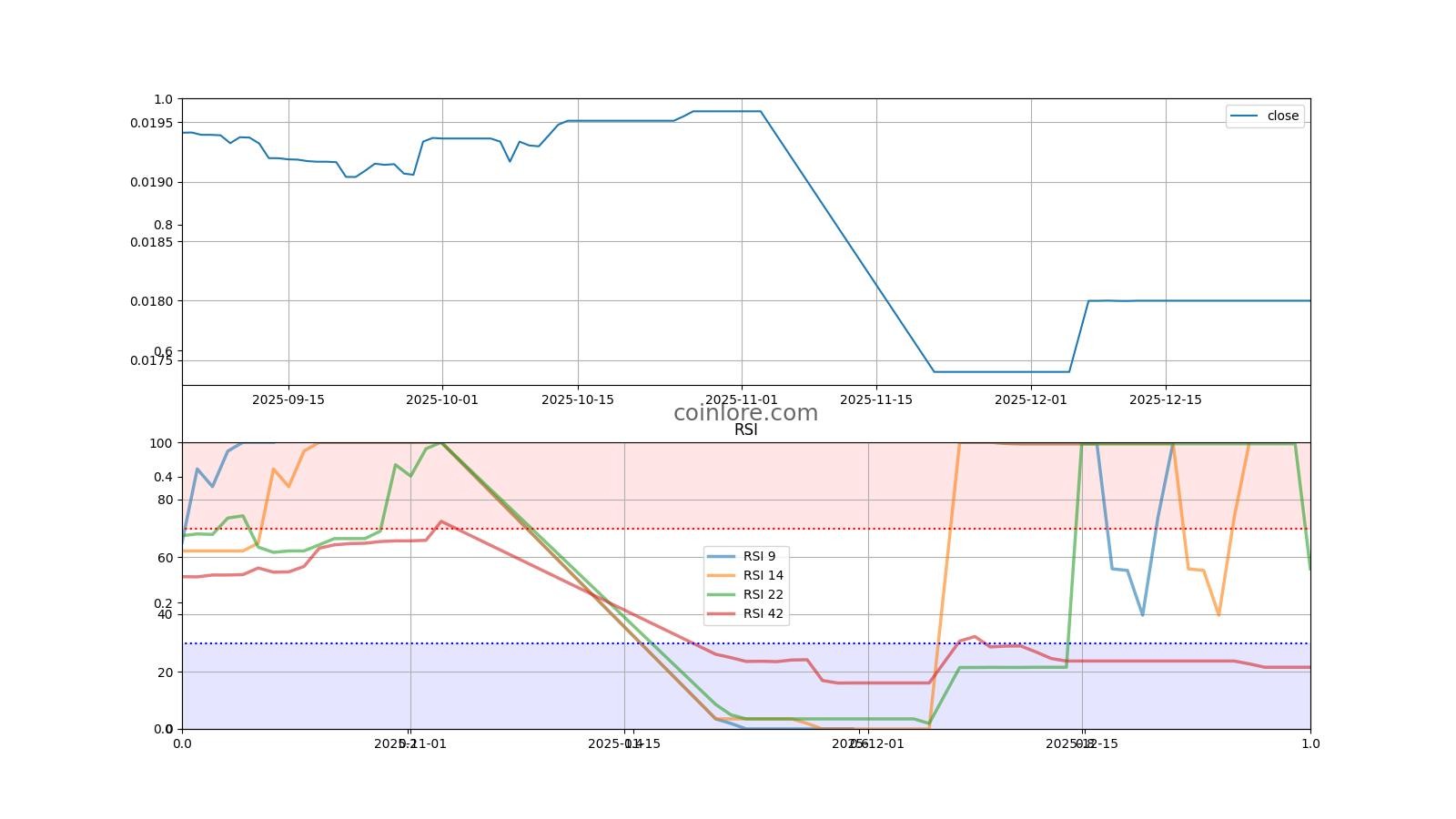 Bitball Treasure RSI indicator