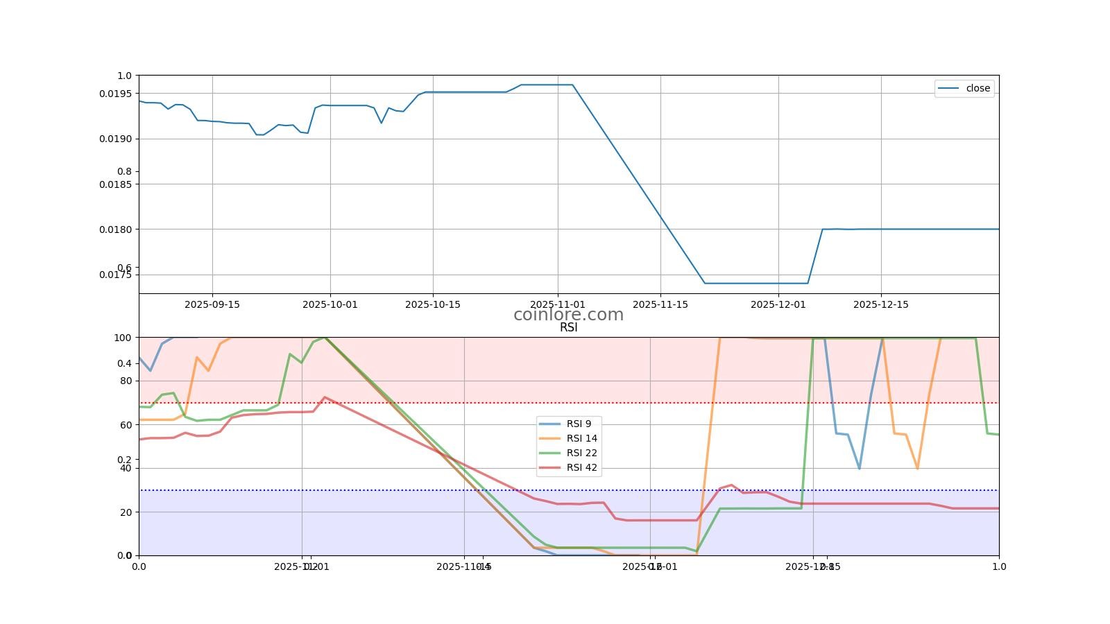 Bitball Treasure RSI indicator