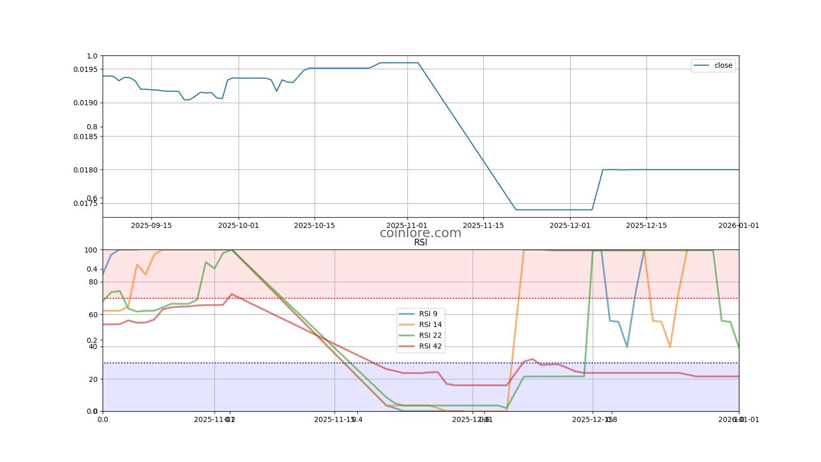 Bitball Treasure RSI indicator