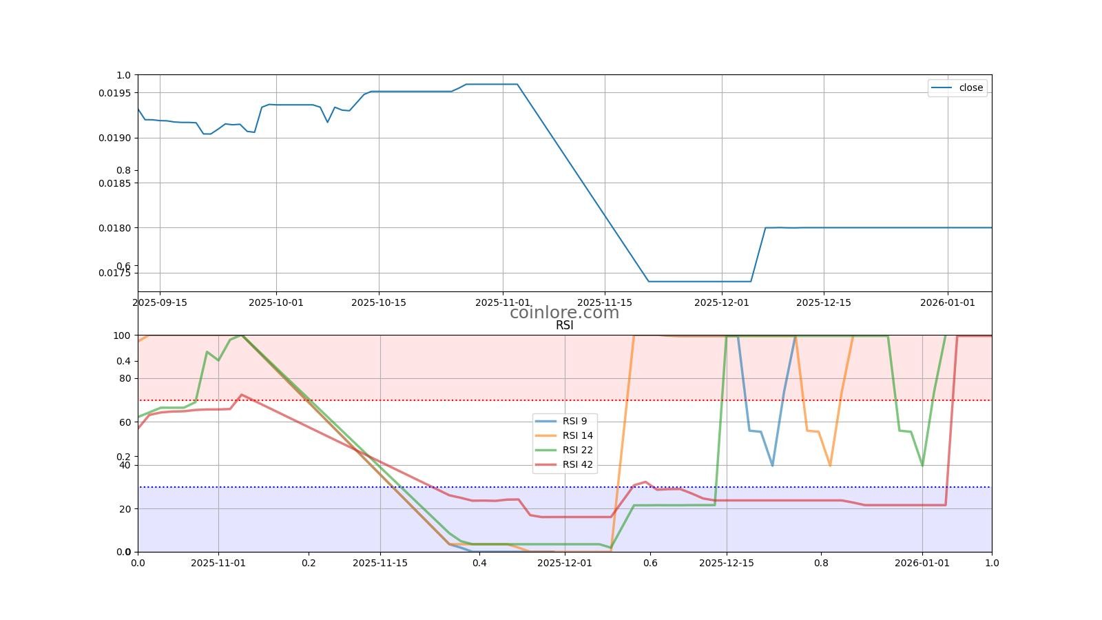Bitball Treasure RSI indicator