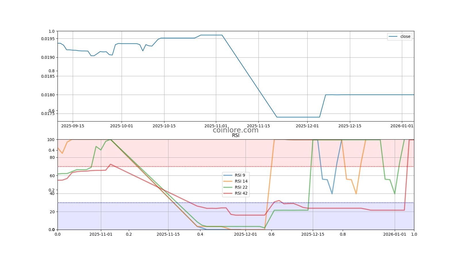 Bitball Treasure RSI indicator