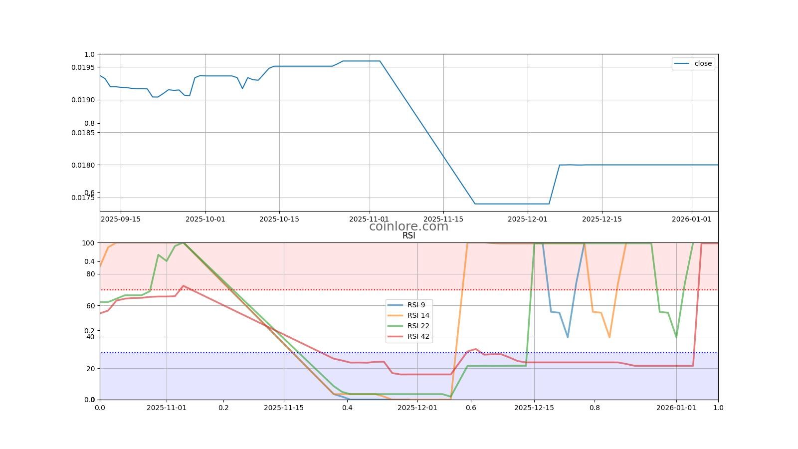 Bitball Treasure RSI indicator