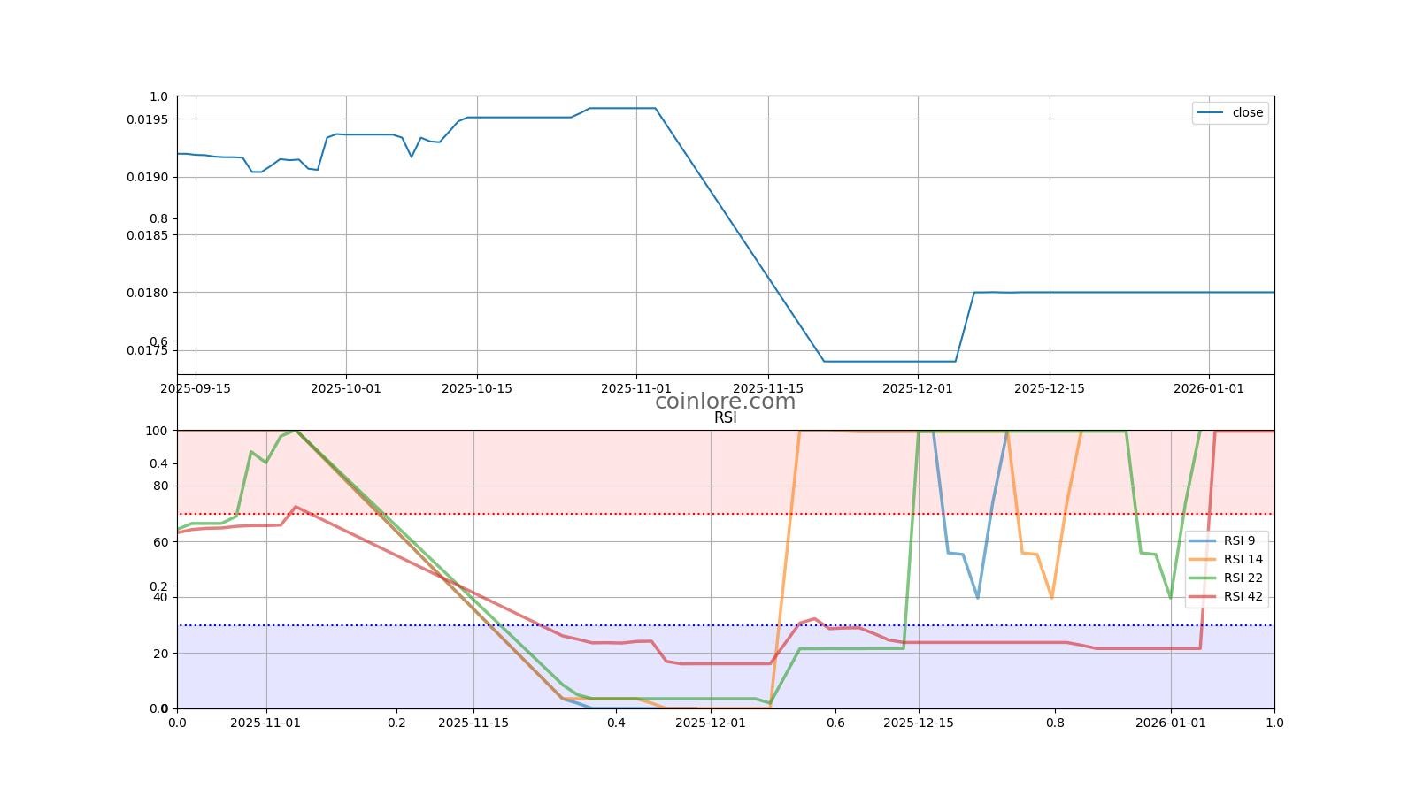 Bitball Treasure RSI indicator