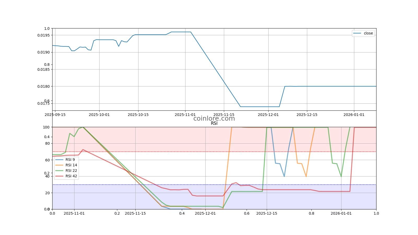 Bitball Treasure RSI indicator
