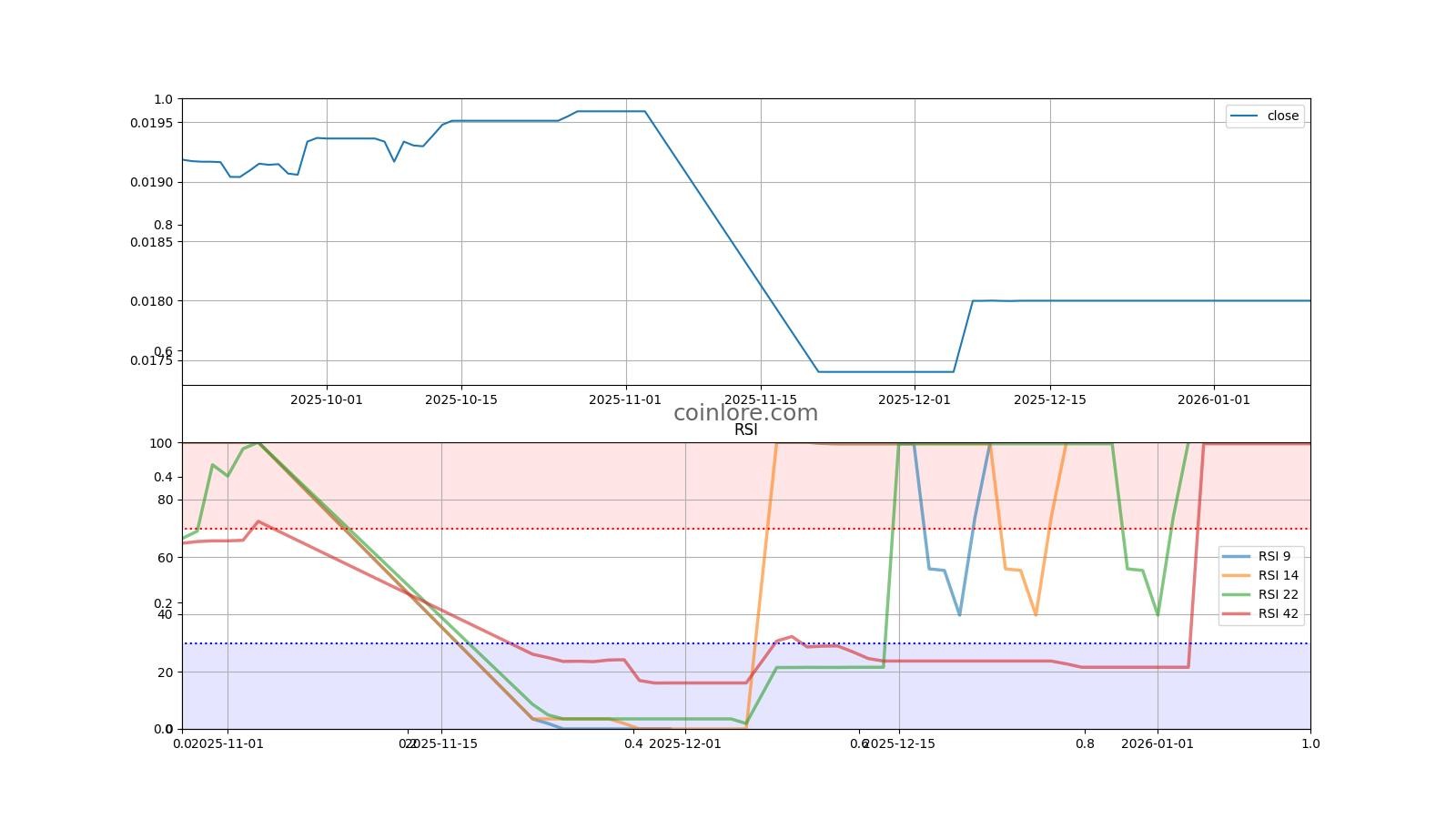Bitball Treasure RSI indicator