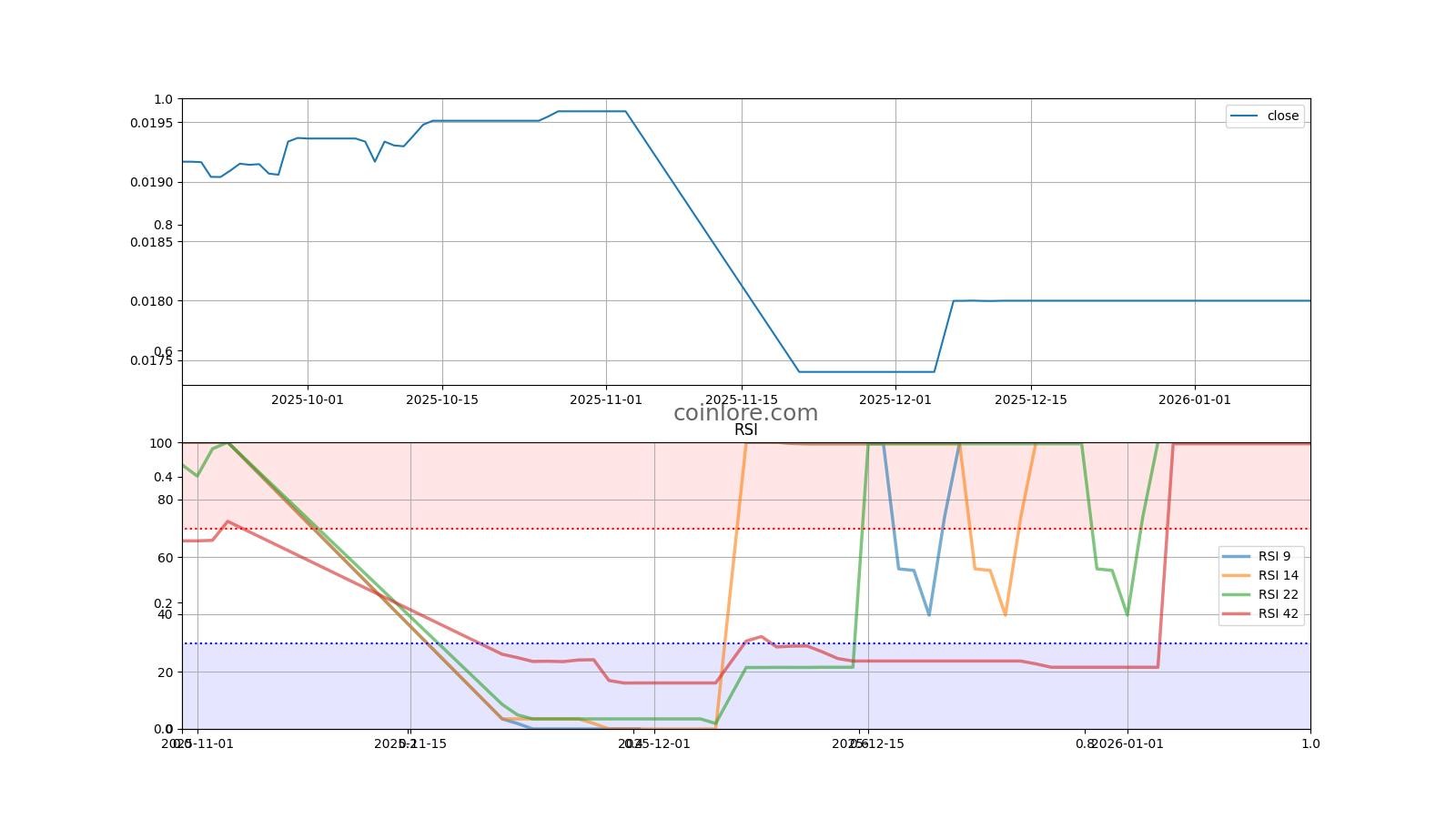 Bitball Treasure RSI indicator