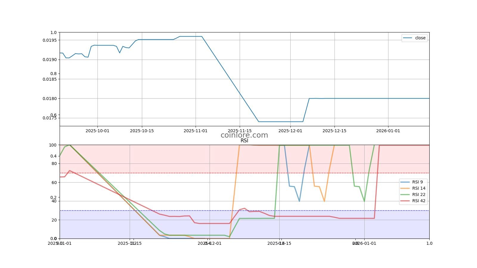 Bitball Treasure RSI indicator