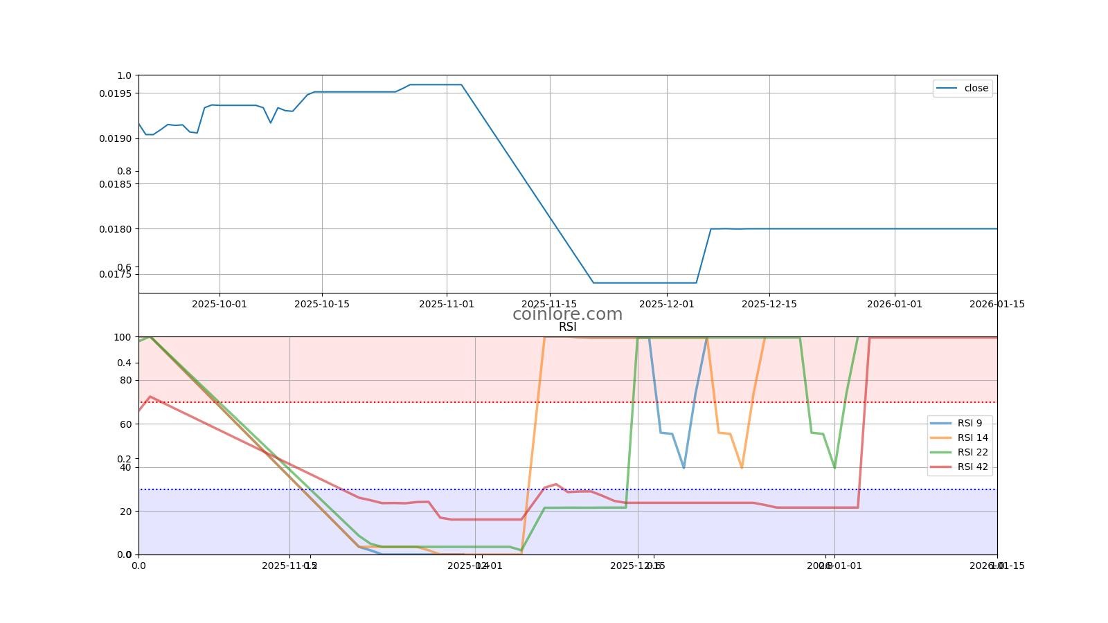 Bitball Treasure RSI indicator