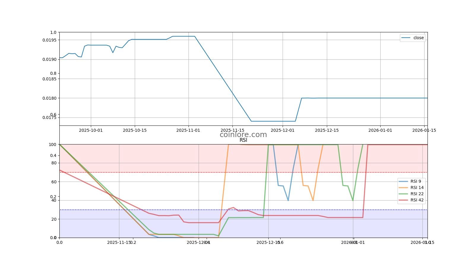 Bitball Treasure RSI indicator