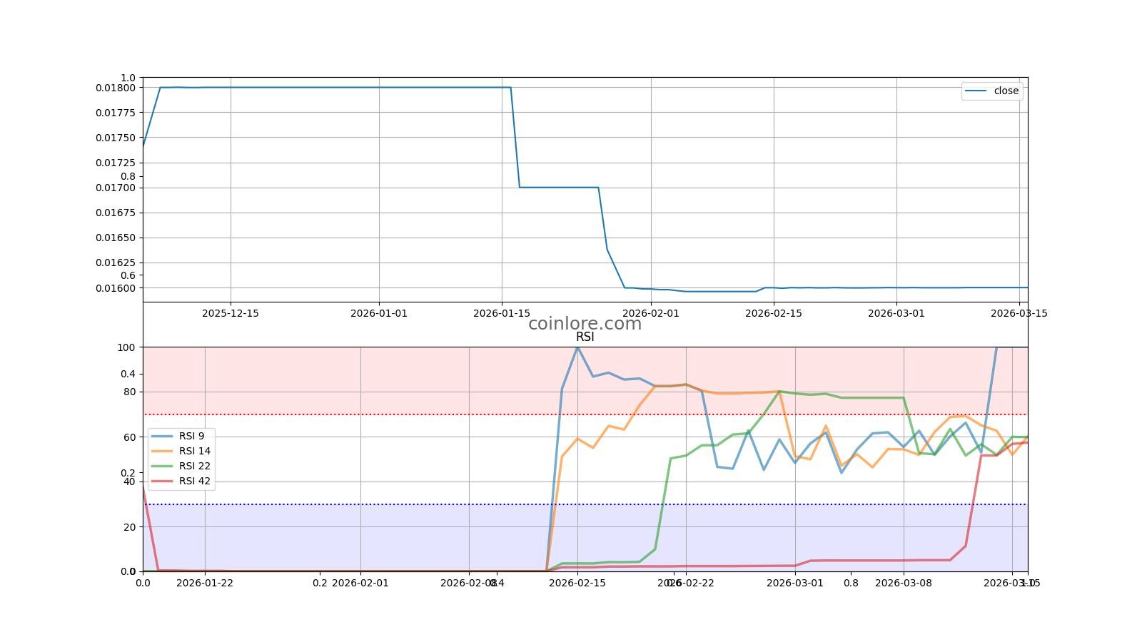 Bitball Treasure RSI indicator
