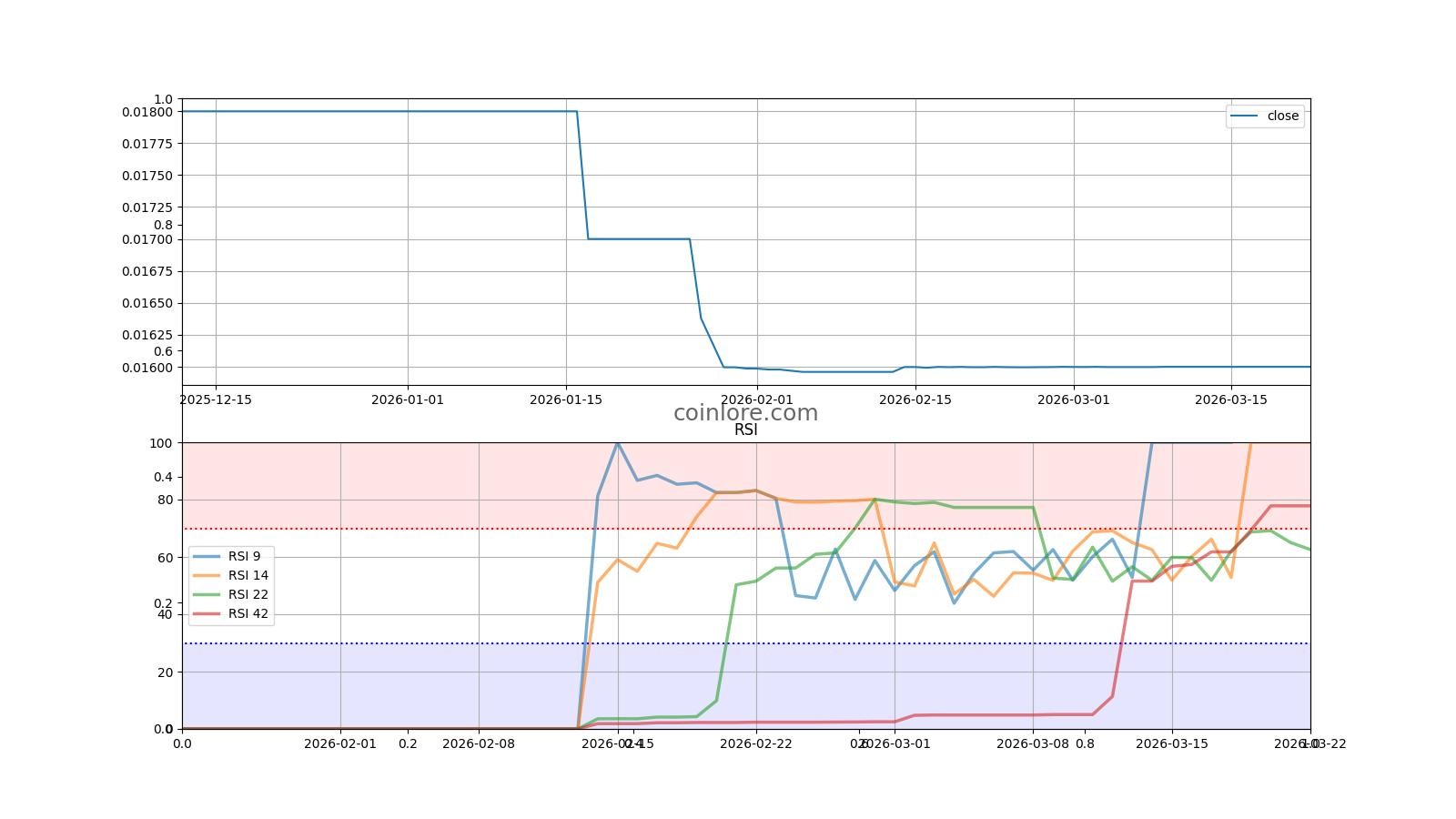 Bitball Treasure RSI indicator