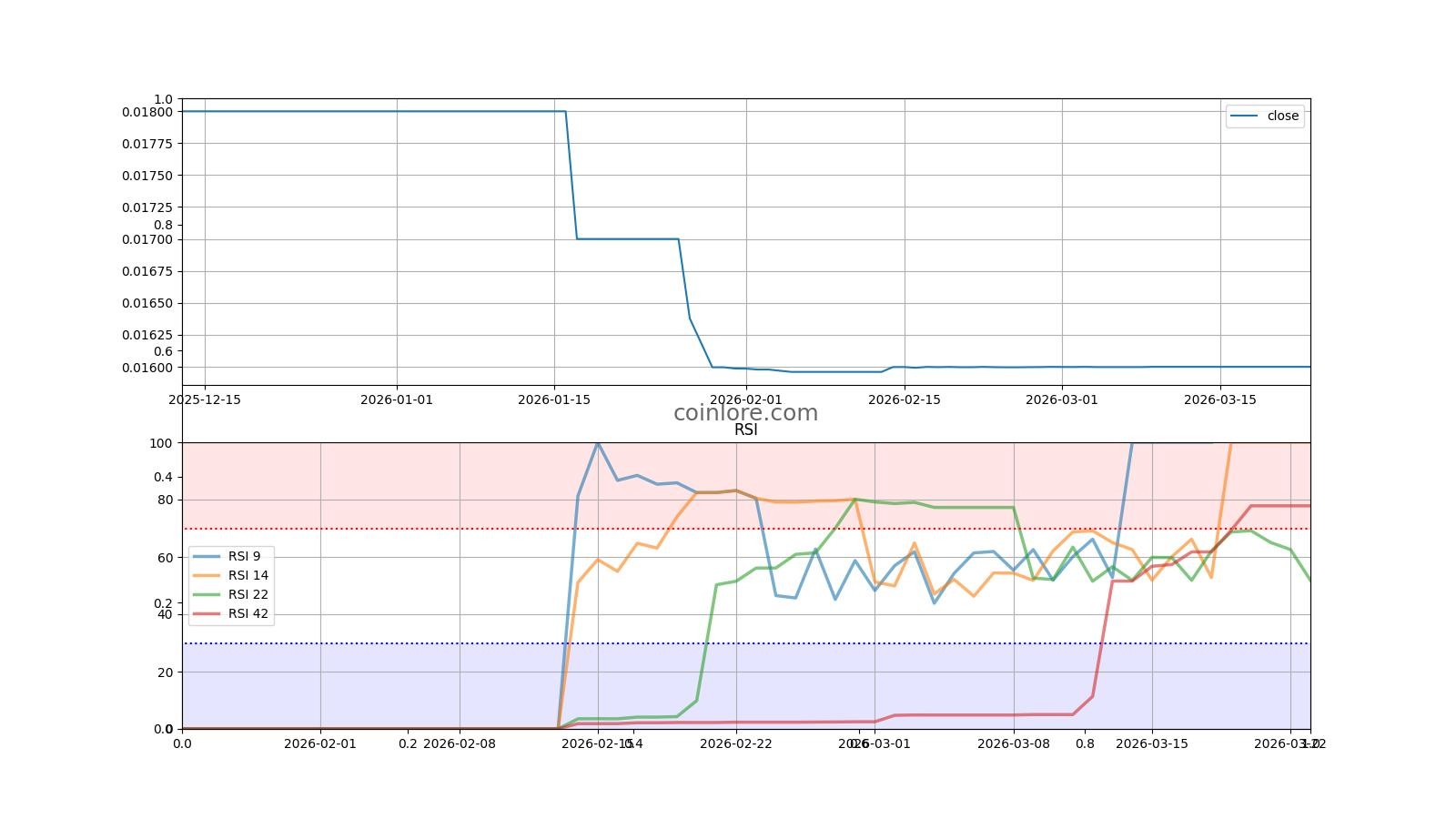 Bitball Treasure RSI indicator